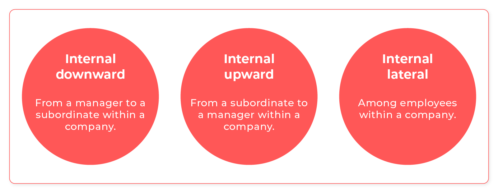 Methods of Internal Communication: Why You Need to think in 3D