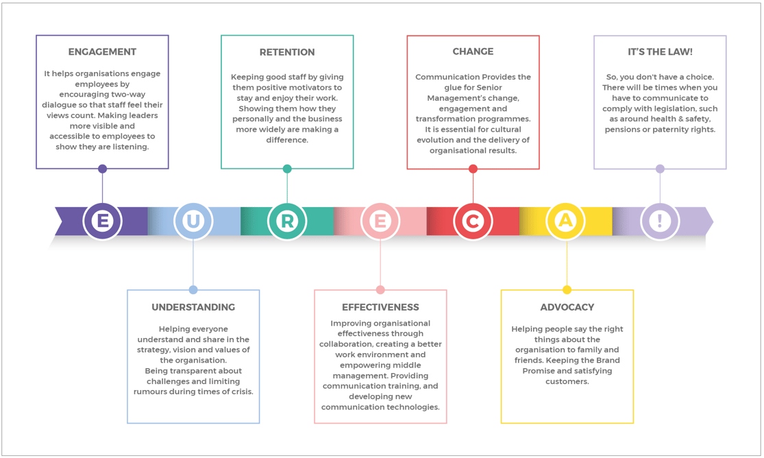 Internal Communications Guide