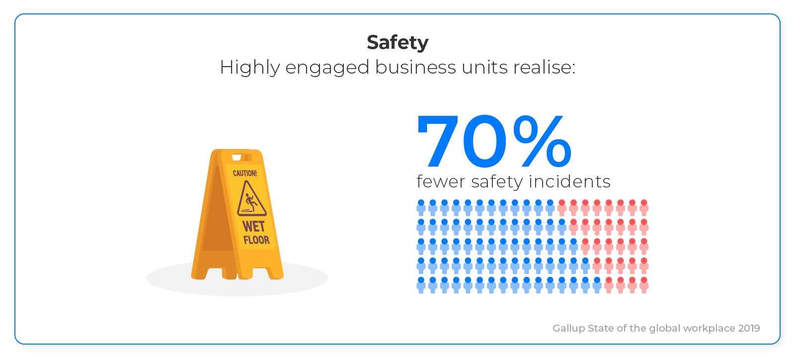 How to Implement Employee Engagement Improvements in Your Organisation