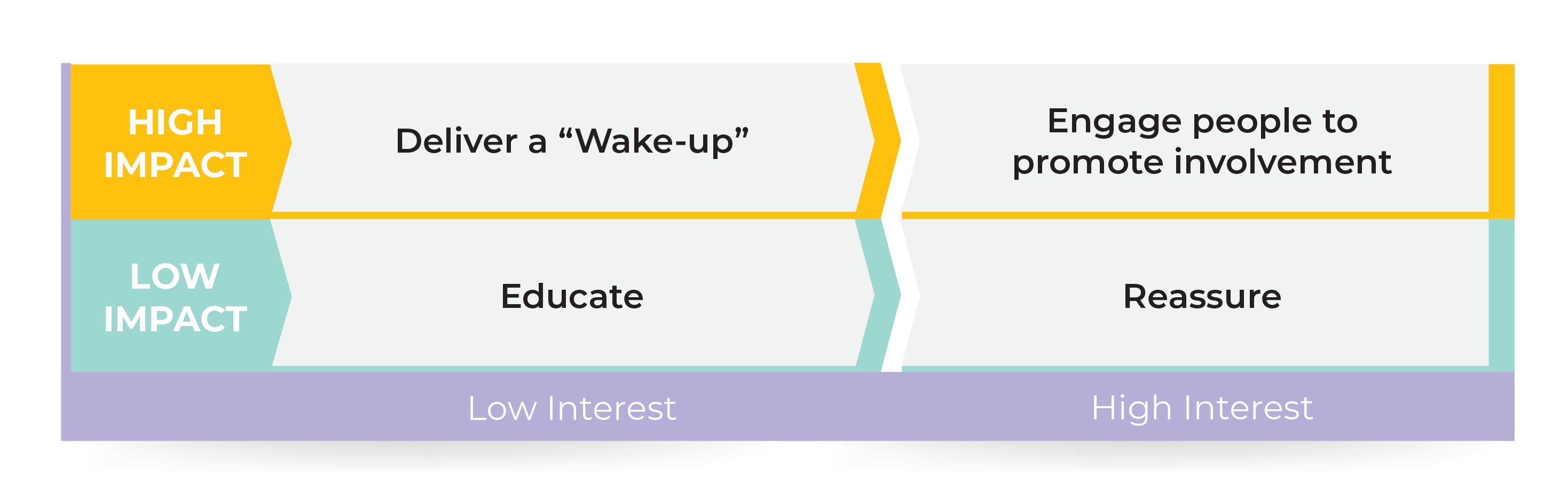 12 Do’s and Don’ts of a Great Internal Communication Strategy